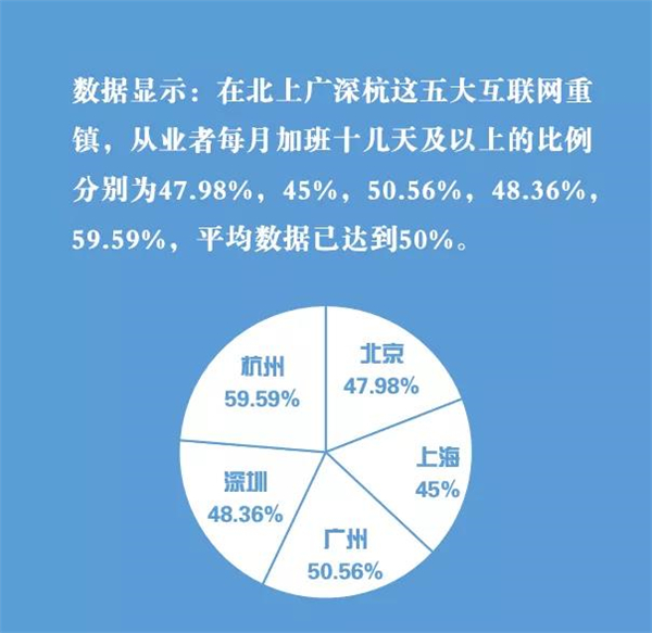 工作996，生病直接ICU！互联网“加班文化”引发强烈吐槽……_新民眼_新民网