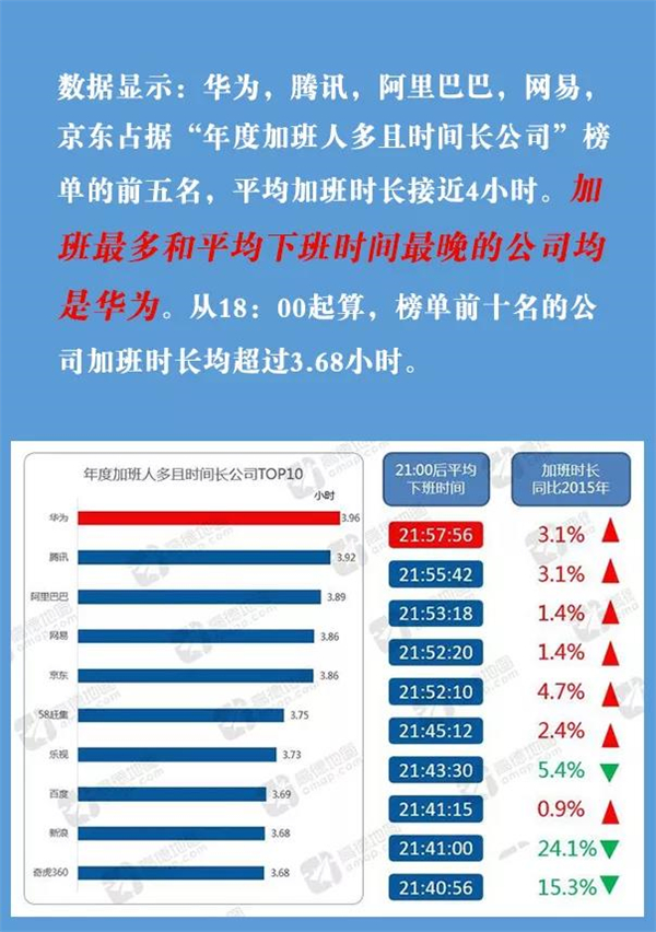 工作996，生病直接ICU！互联网“加班文化”引发强烈吐槽……_新民眼_新民网